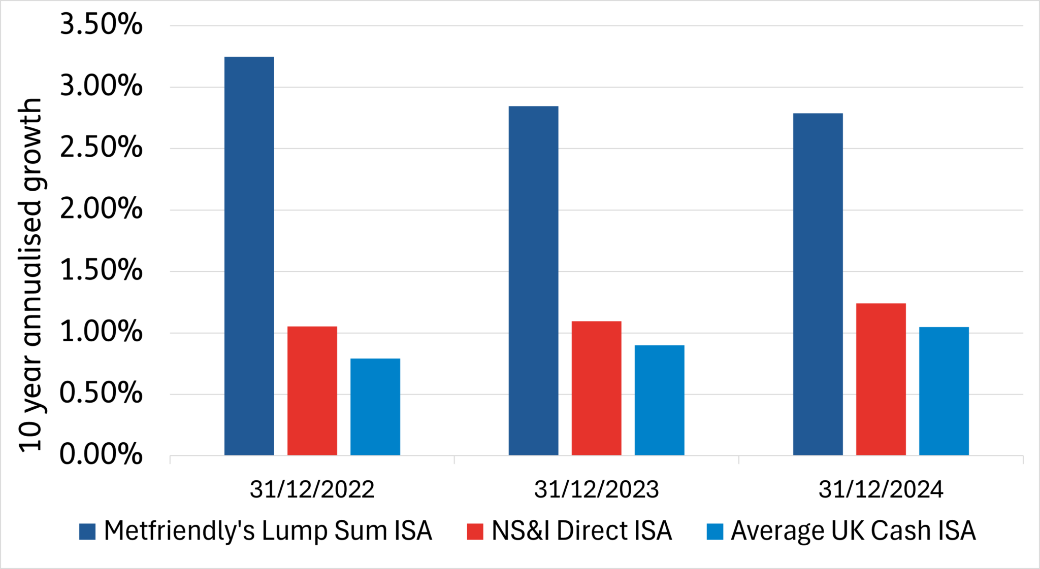 Investing a lump sum | Metfriendly - UK Police Financial Services